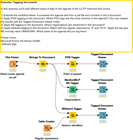 03 Tagging — NodePit